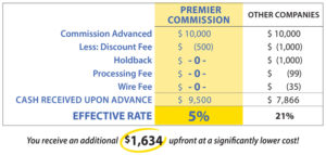 Fixed Low Rates on Real Estate Commission Advance